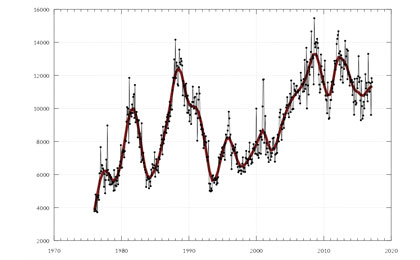 UK Centre for Intelligent Design : Intelligent Design - The Future